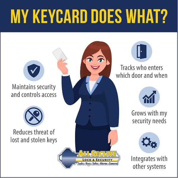 all secure key card - All Secure